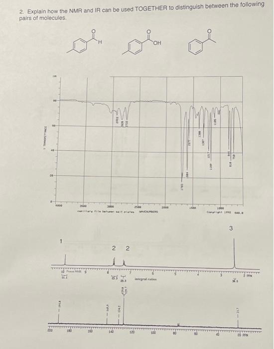 Solved 2. Explain how the NMR and IR can be used TOGETHER to | Chegg.com