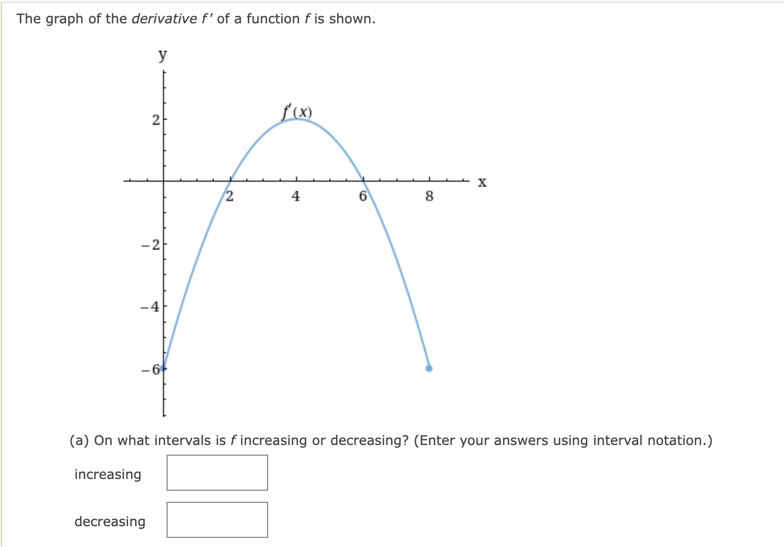 Solved The graph of the derivative f' ﻿of a function f ﻿is | Chegg.com