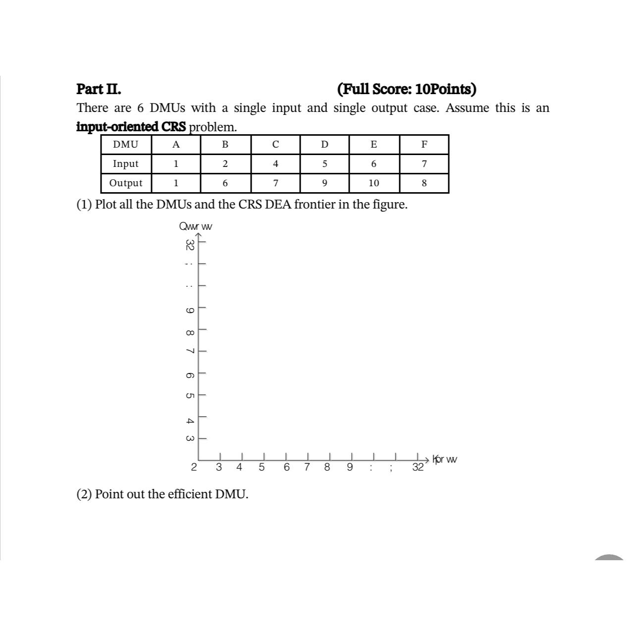 Solved Part II.(Full Score: 10Points)There are 6 ﻿DMUs with | Chegg.com