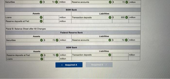 Solved BSW Bank currently has $900 million in transaction | Chegg.com