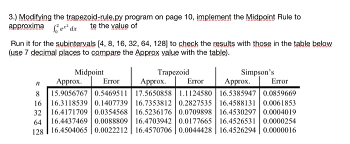 Solved 3.) Modifying the trapezoid-rule.py program on page | Chegg.com