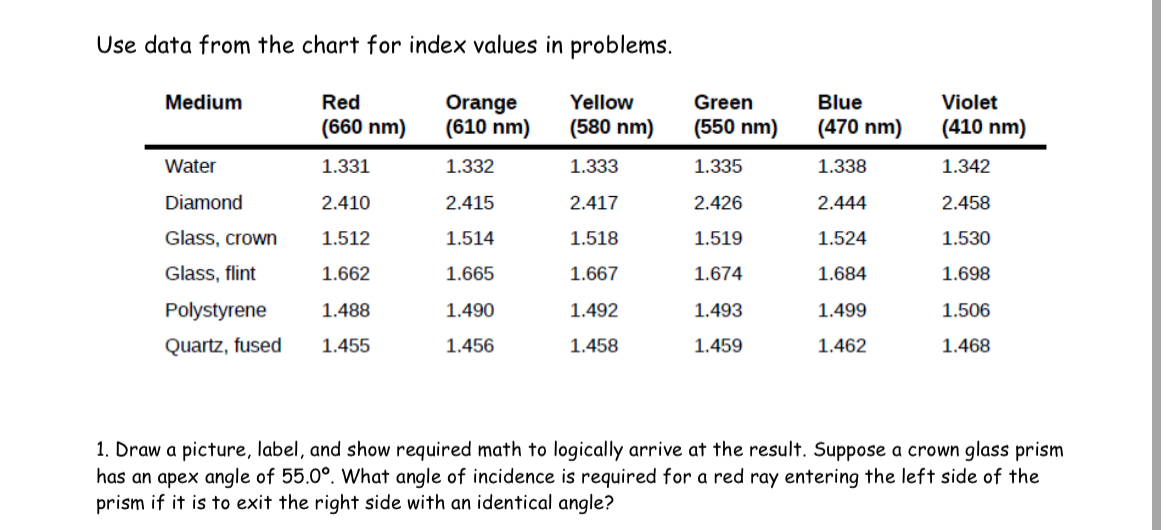 Solved Use data from the chart for index values in | Chegg.com Solved Use data from the chart for index values in | Chegg.com