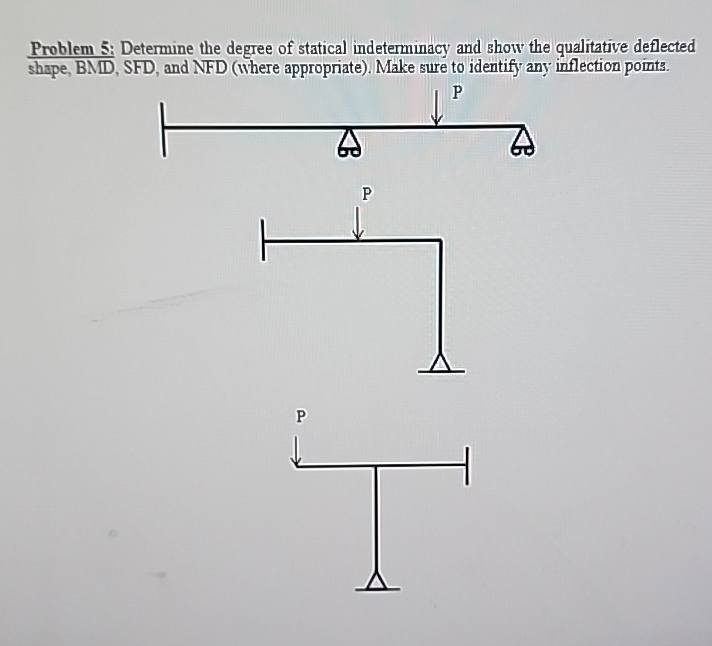 Solved Only solve the last shape. Determine the degree of | Chegg.com