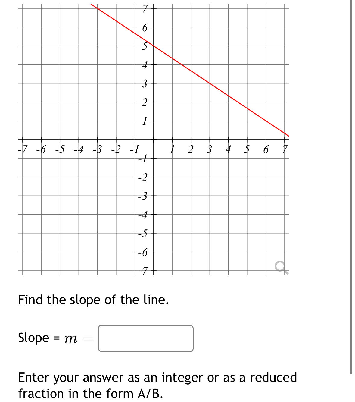 Solved Find the slope of the line. ﻿Slope =m=Enter your | Chegg.com