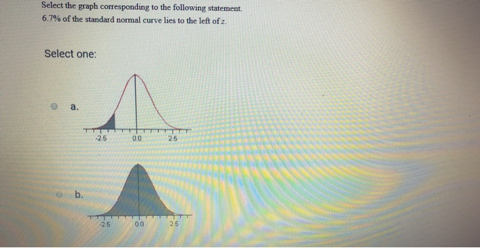 Solved Select the graph corresponding to the following | Chegg.com