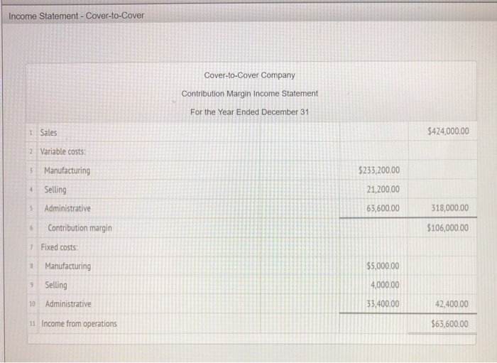Solved Contribution Margin Review the contribution.margin | Chegg.com