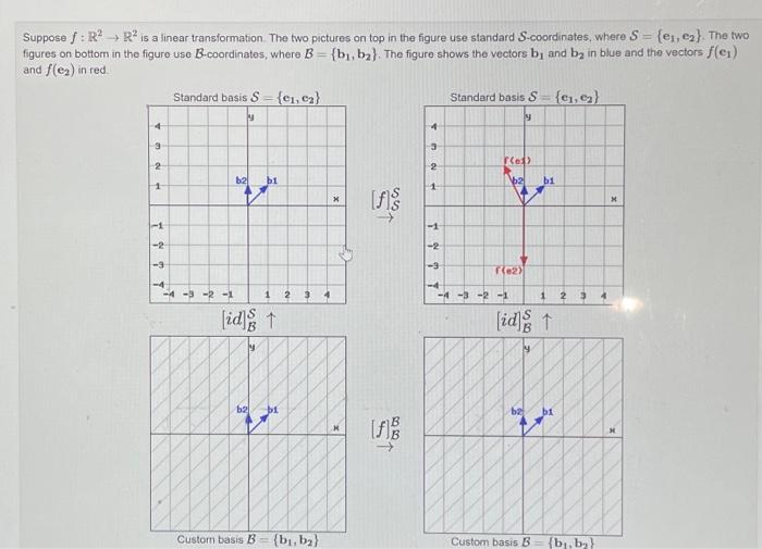 Solved Suppose f:R2→R2 is a linear transformation. The two | Chegg.com Solved Suppose f:R2→R2 is a linear transformation. The two | Chegg.com
