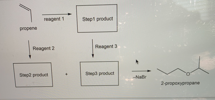 Solved reagent 1 Step1 product propene Reagent 2 Reagent 3 | Chegg.com