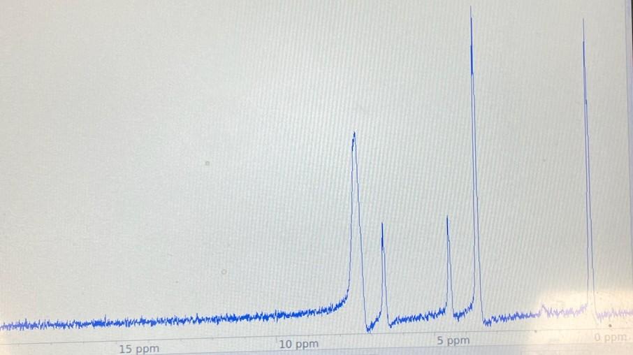 label signals on the spectrum label | Chegg.com