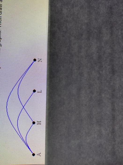 Solved Explain why the two fiqures show equivalent graphs. | Chegg.com