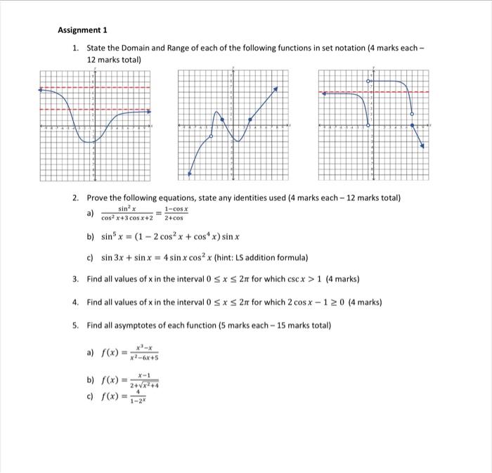 Solved Assignment 1 1. State the Domain and Range of each of | Chegg.com