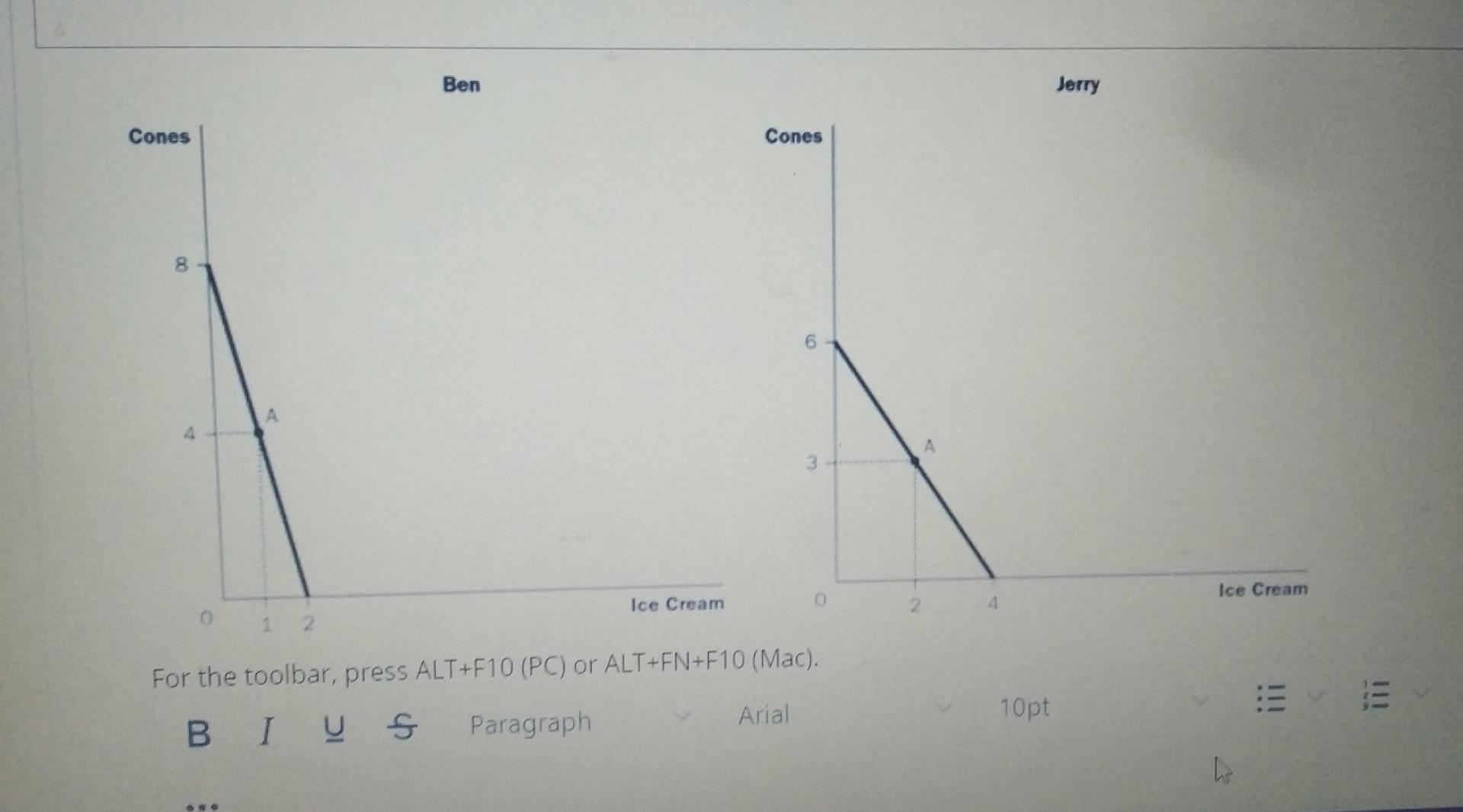 Solved Given the graph below: i. Who has Absolute advantage | Chegg.com