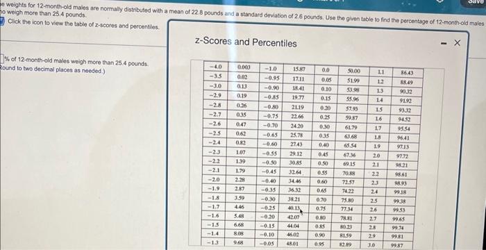 Solved z-Scores and Percentiles \% of 12 -month-old males | Chegg.com