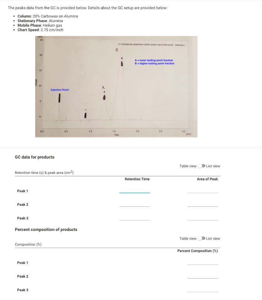 Solved GC data for productsRetention time (s) ﻿& peak area | Chegg.com