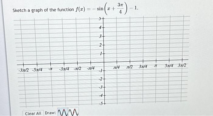 Solved Sketch a graph of the function f(x)=−sin(x+43π)−1. | Chegg.com