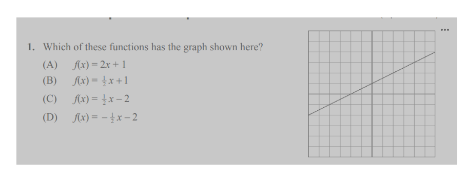 Solved Which of these functions has the graph shown | Chegg.com