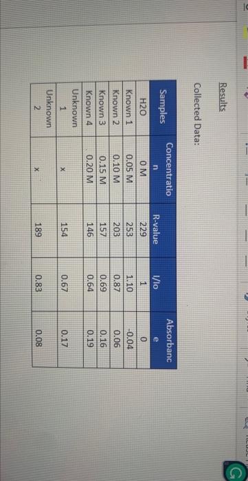 Solved 1. what would the introduction and procedure be with | Chegg.com