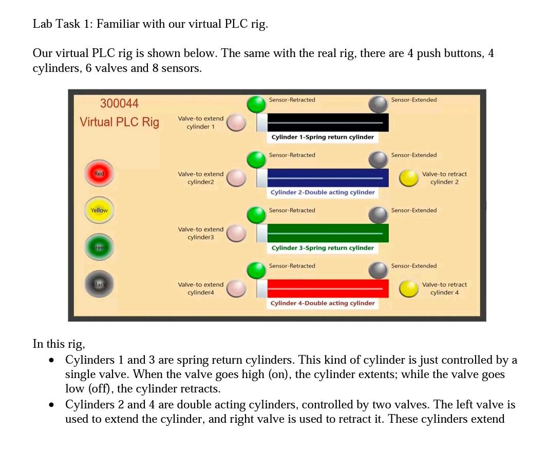 Lab Task 1: Familiar with our virtual PLC rig. Our | Chegg.com