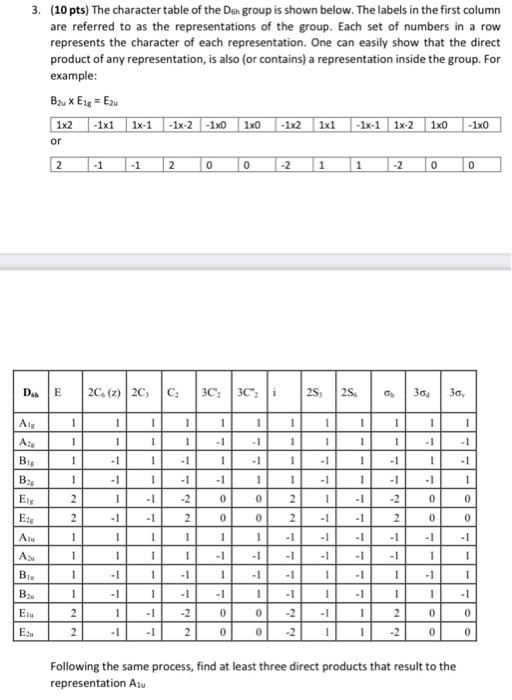 3. (10 pts) The character table of the Dah group is | Chegg.com