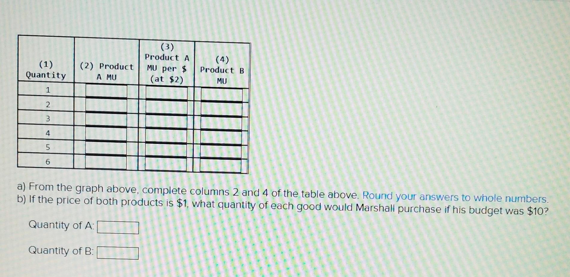 Solved Study Problem 5-14 (algo) The graph given below | Chegg.com