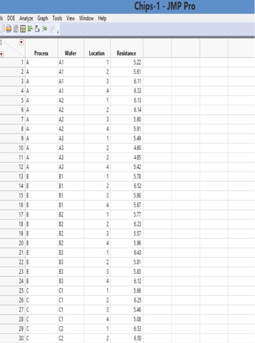 Use JMP to analyze the dataset Chips.JMP. Notice that | Chegg.com