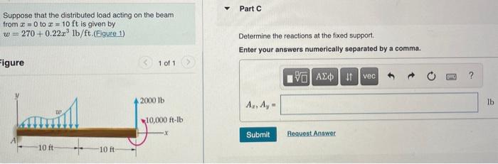Solved Suppose that the distributed load acting on the beam | Chegg.com