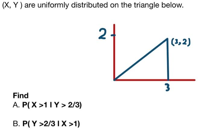 Solved (X,Y) are uniformly distributed on the triangle | Chegg.com
