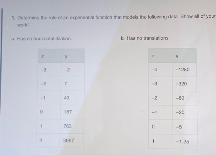 Solved 1. Determine the rule of an exponential function that | Chegg.com
