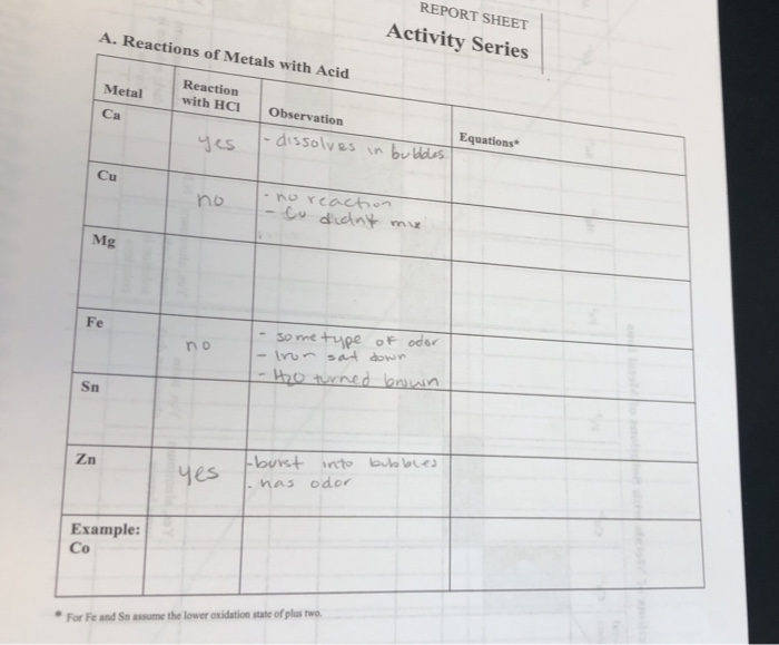 Solved REPORT SHEET Activity Series A. Reactions of Metals | Chegg.com