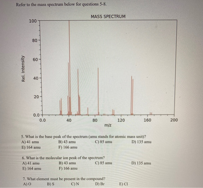 Solved Refer to the mass spectrum below for questions 5-8. | Chegg.com