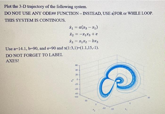 Solved Plot the 3-D trajectory of the following system. DO | Chegg.com
