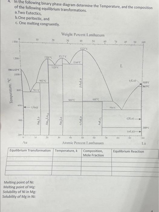 Activity Of Solute In Binary Phase Diagram Binary Phase Diag