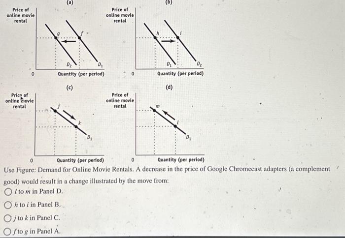 Solved Use Figure: Demand for Online Movie Rentals. A | Chegg.com