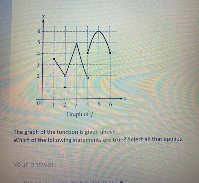 Solved у 6 5 ^ 4 3 N 1 2 3 4 5 6 Graph off The graph of the | Chegg.com