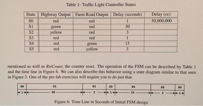 Solved 3.2 Pre-lab Deliverables Include the following items | Chegg.com