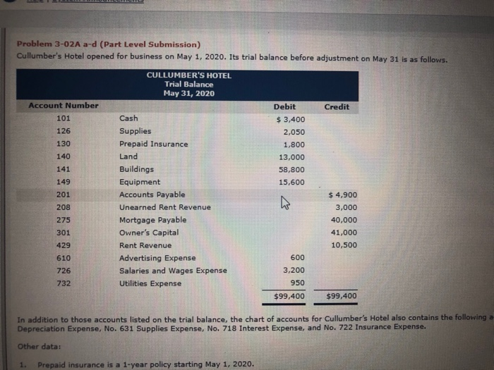 Solved 126 Problem 3-02A a-d (Part Level Submission) | Chegg.com