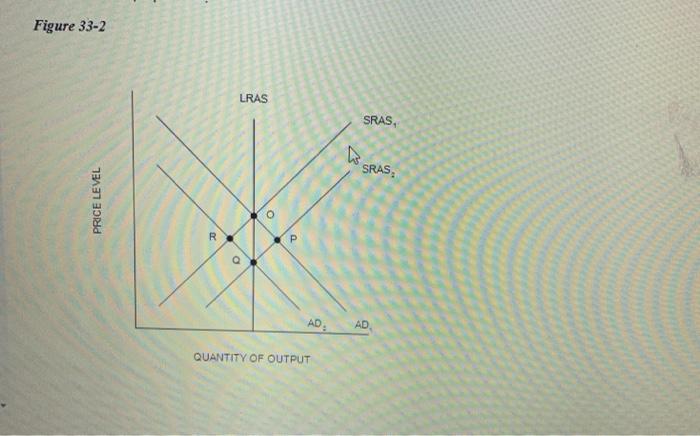Solved Figure 33-2 LRAS SRAS, SRAS. PRICE LEVEL O R P AD AD | Chegg.com