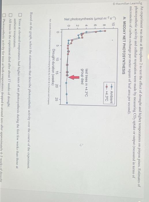 Solved An experiment was done at Biosphere 2 to test the | Chegg.com