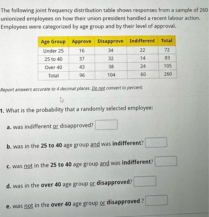 Solved The following joint frequency distribution table | Chegg.com