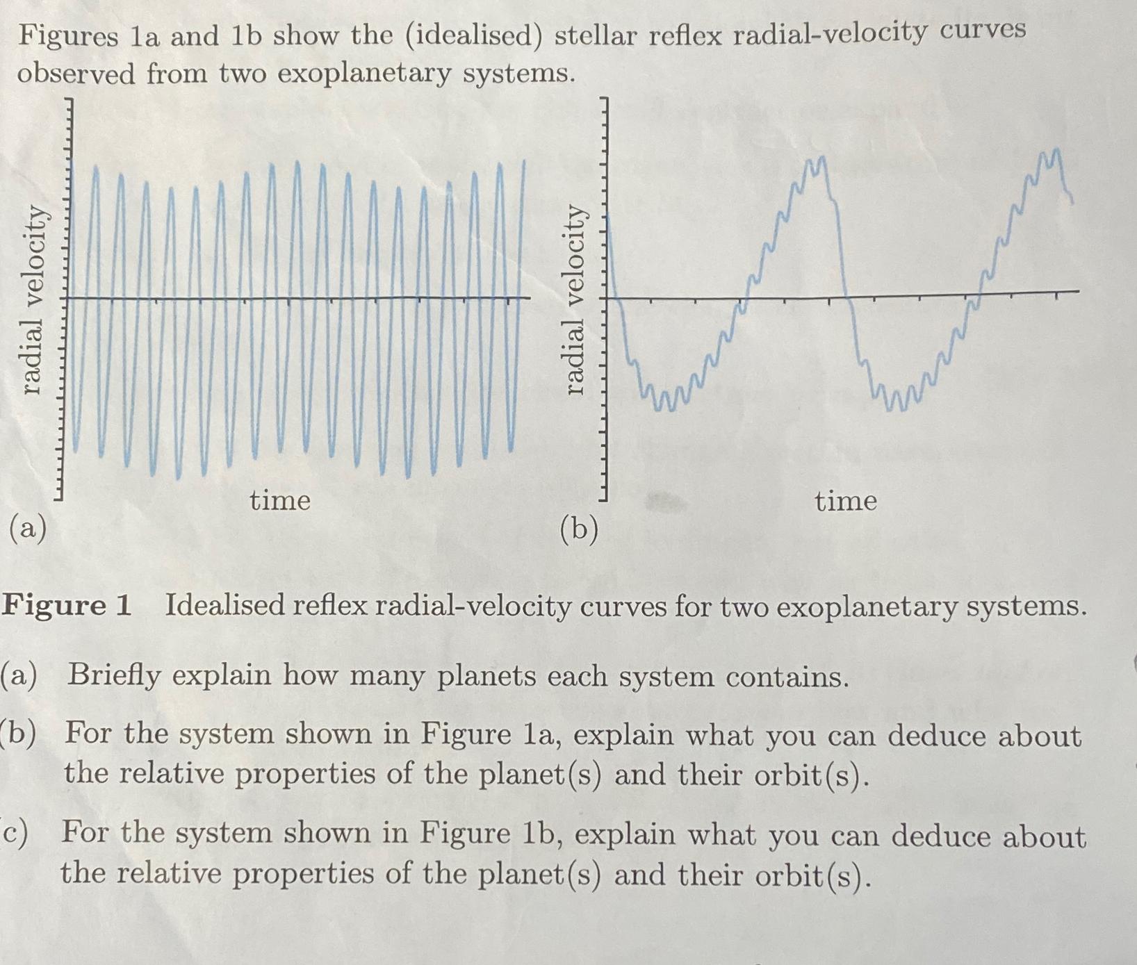 Solved Figures 1a and 1b ﻿show the (idealised) ﻿stellar | Chegg.com
