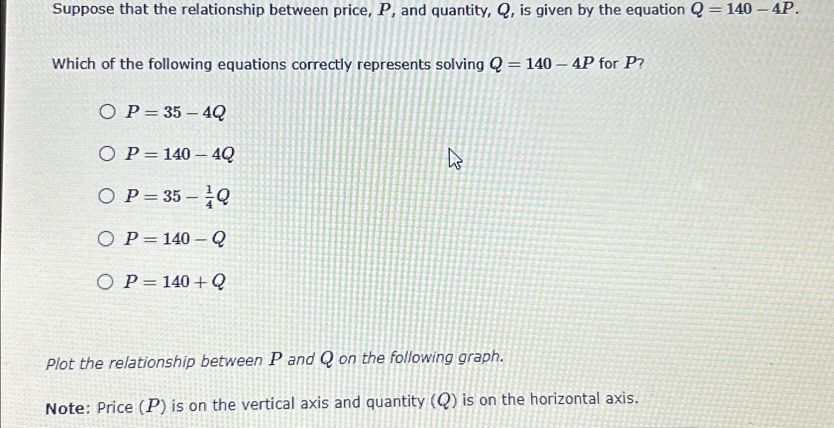 Solved Suppose that the relationship between price, Pr, ﻿and | Chegg.com