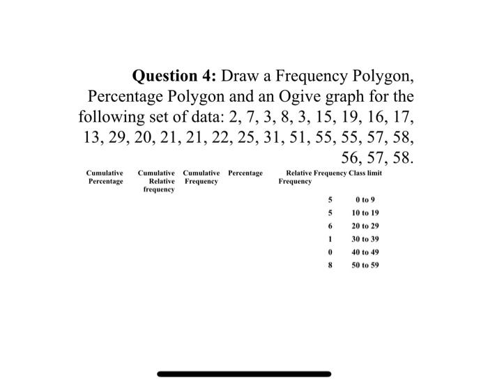 Solved Question 4: Draw a Frequency Polygon, Percentage | Chegg.com