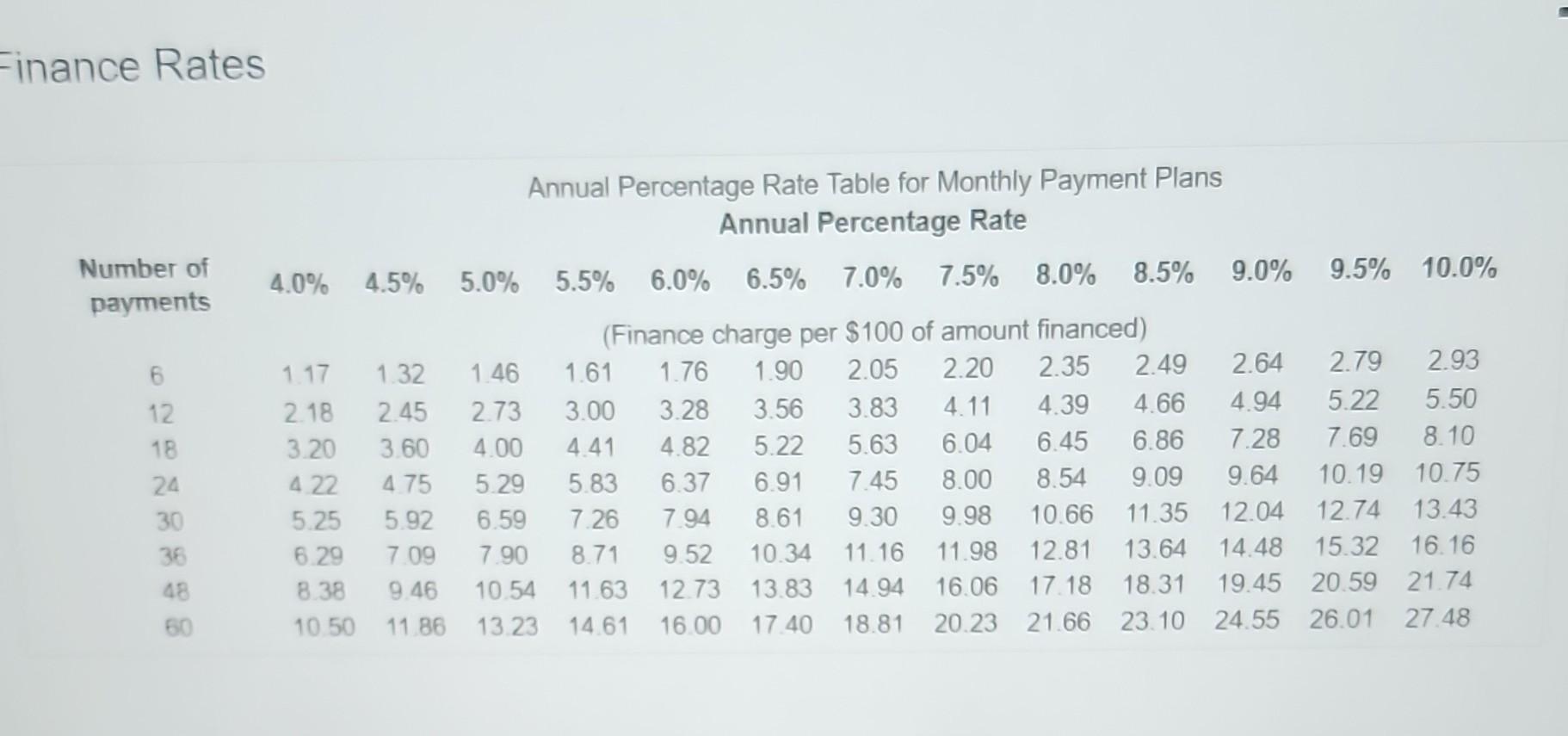 Solved Determine the monthly payment for the installment | Chegg.com