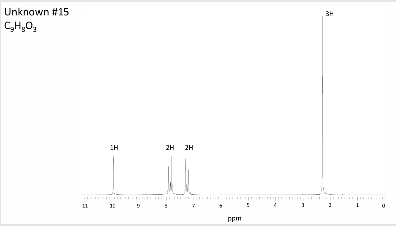 Solved Draw the structure of your unknown below and assign | Chegg.com