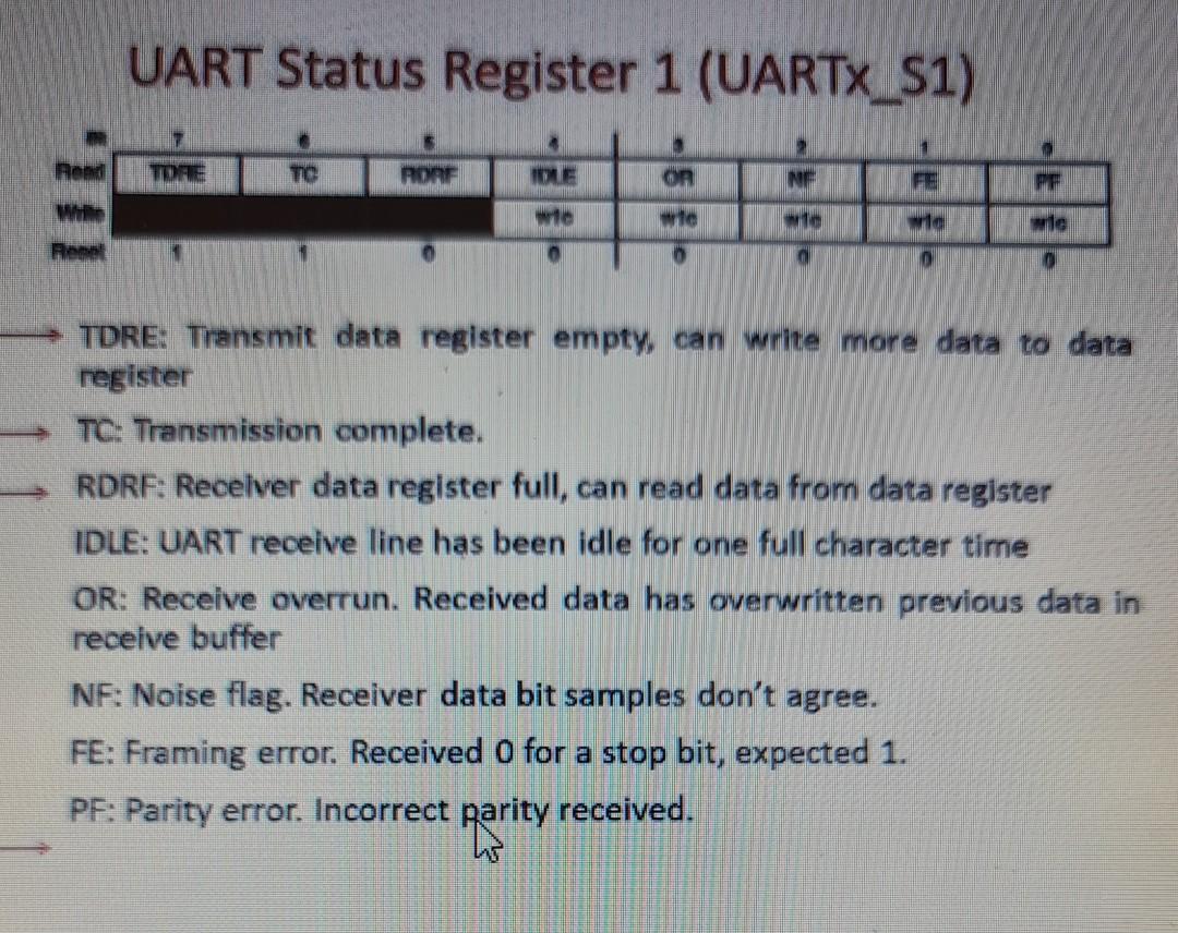QUESTION 15 Complete the following function UART_echo | Chegg.com