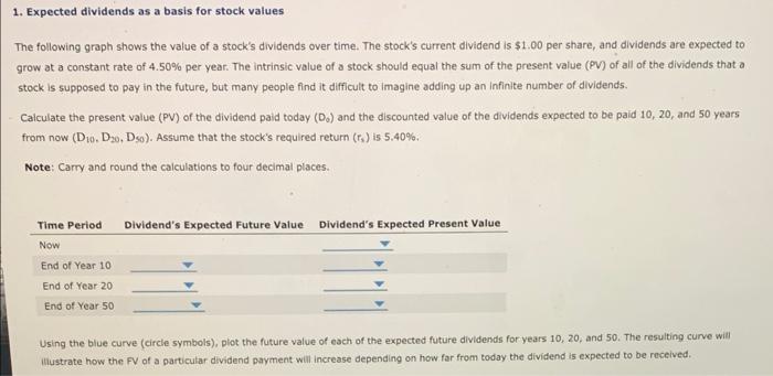 Solved 1. Expected dividends as a basis for stock values The | Chegg.com