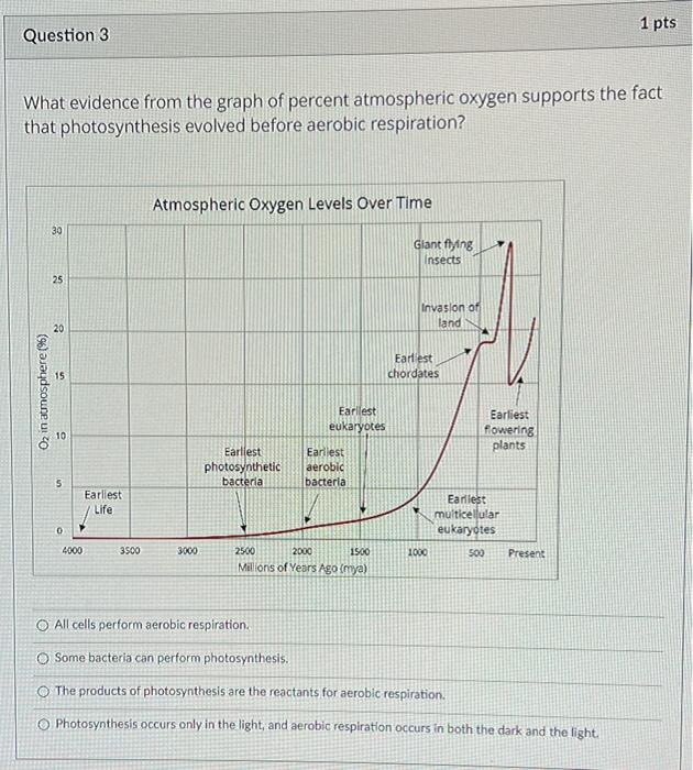 Solved What evidence from the graph of percent atmospheric | Chegg.com