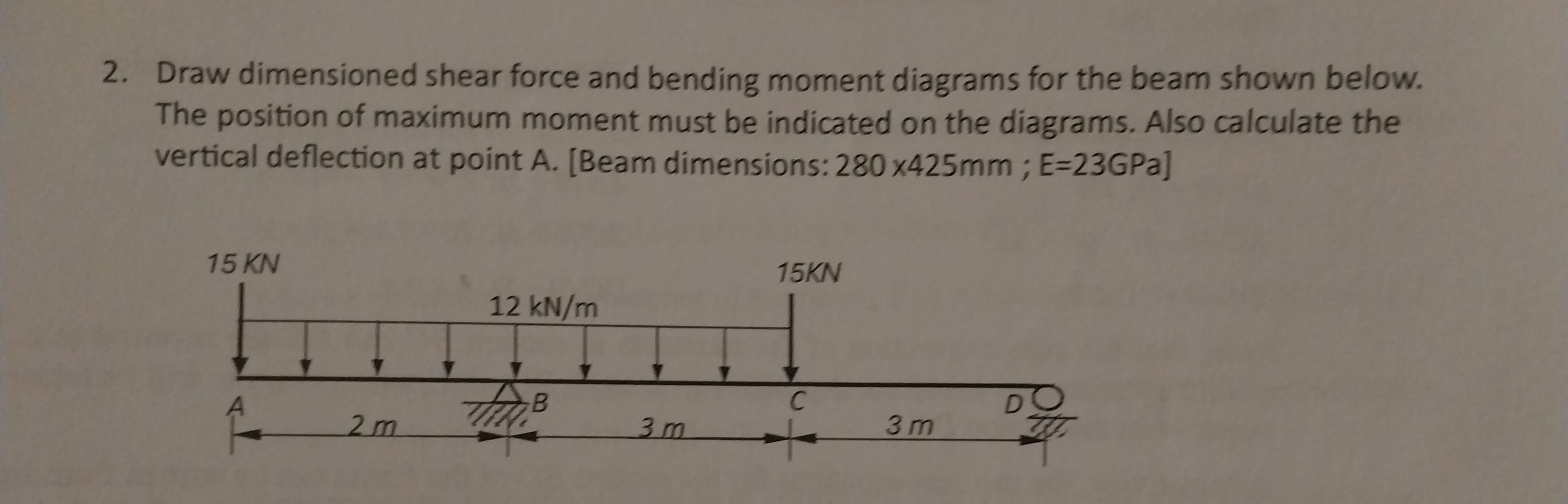 Solved Based on virtual work method. Draw dimensioned shear | Chegg.com