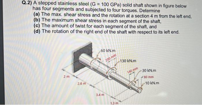 Solved 2.2) A stepped stainless steel ( G=100GPa) solid | Chegg.com