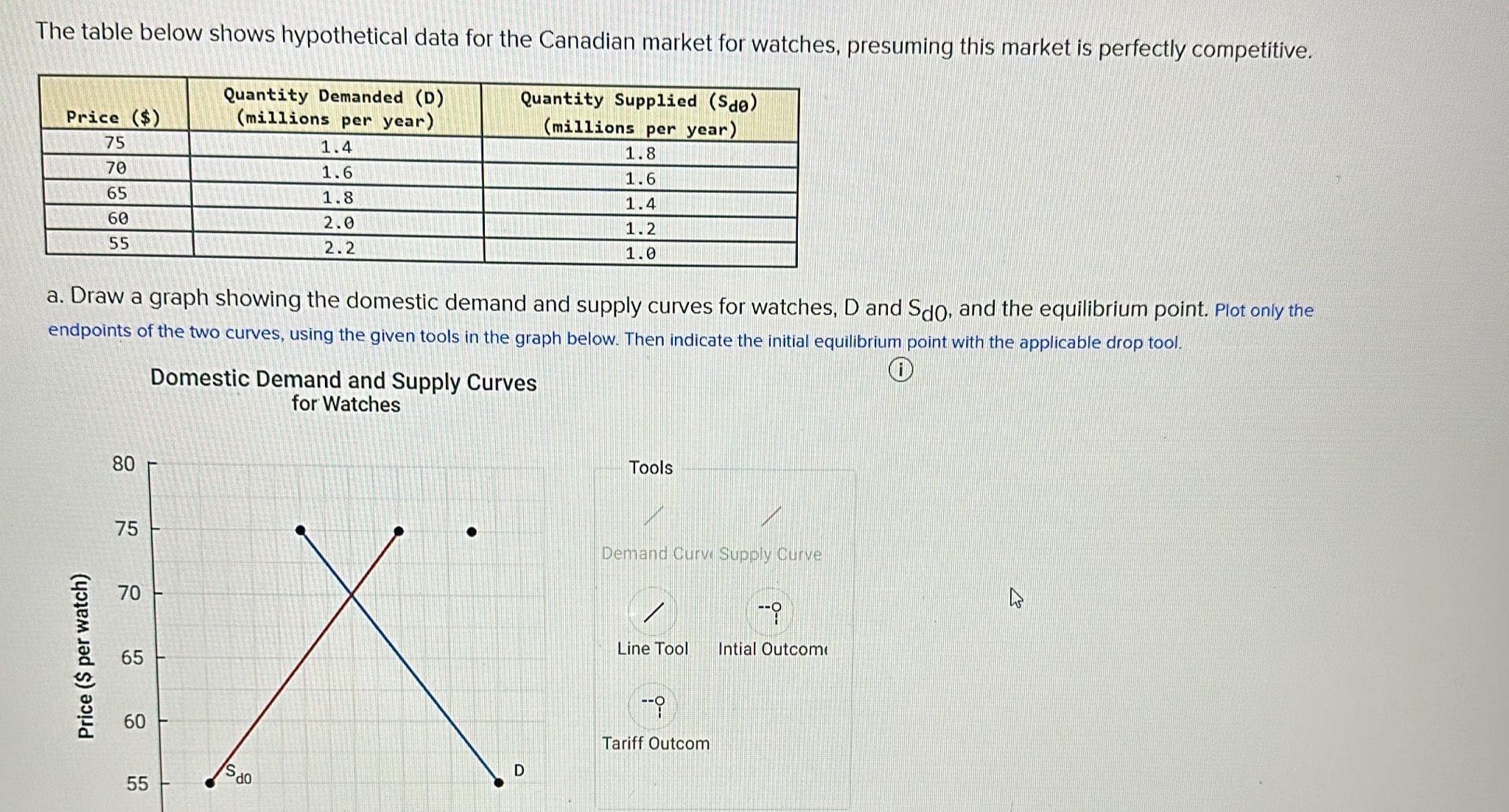 Solved The table below shows hypothetical data for the | Chegg.com